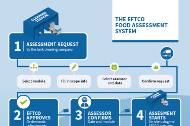 European Federation of Tank Cleaning Organisations | EFTCO
